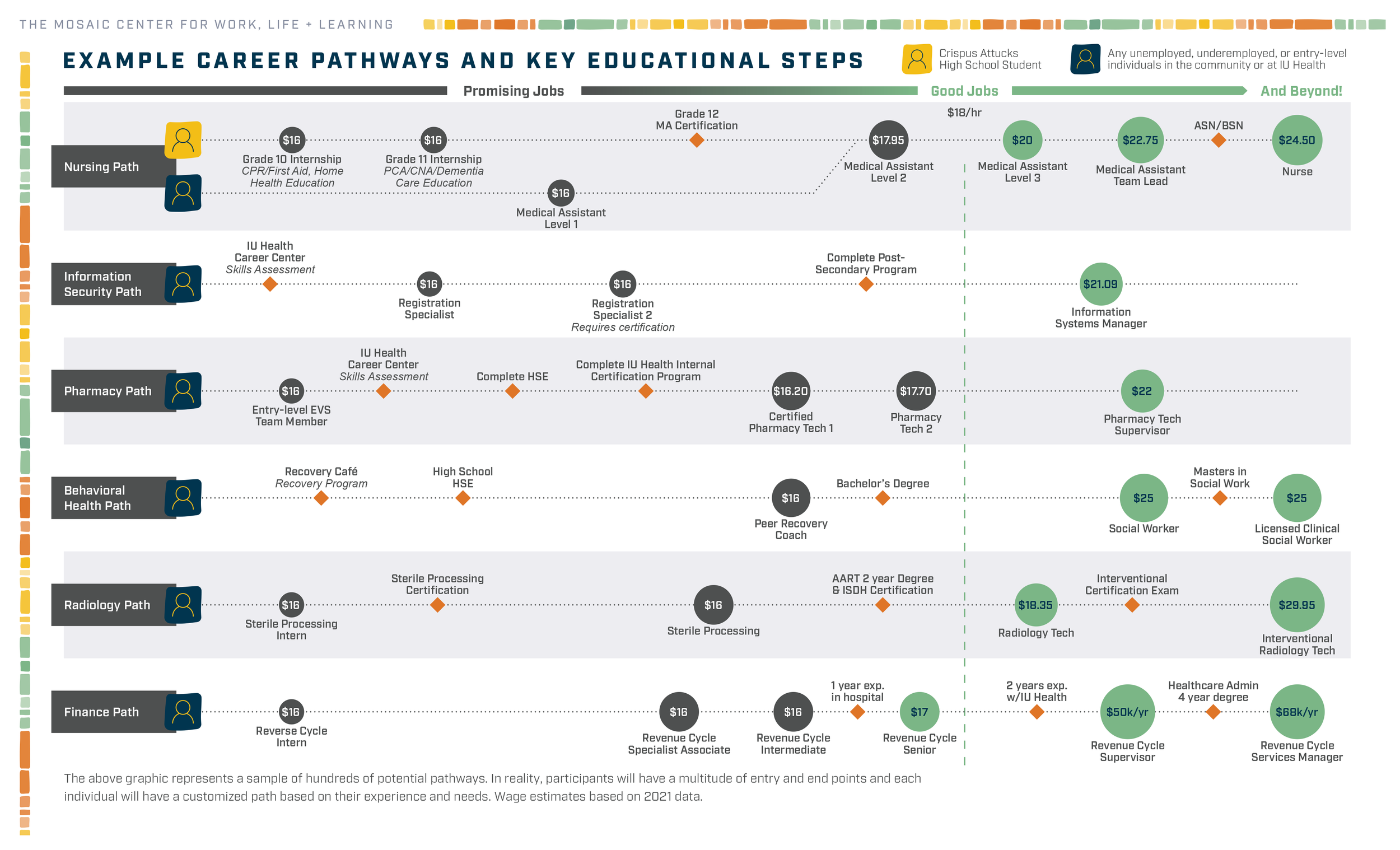 Our Work — Mosaic Center for Work, Life + Learning