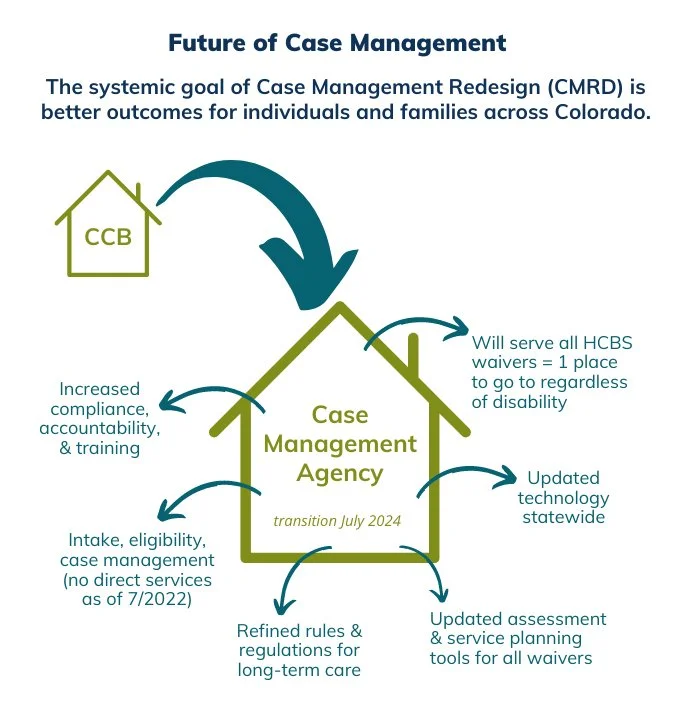 Case Management Redesign — community.dpcolo.org
