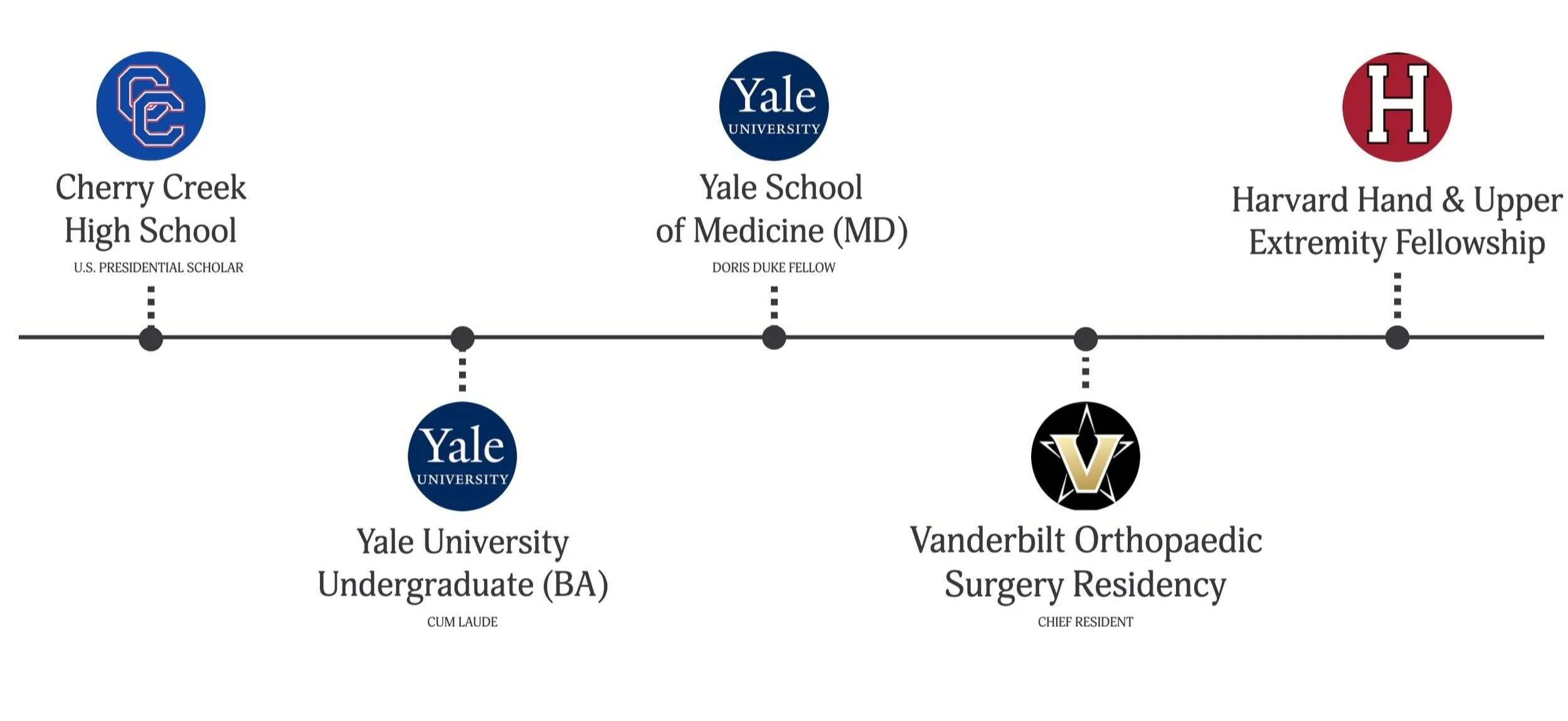 About — Dr. Nick Golinvaux