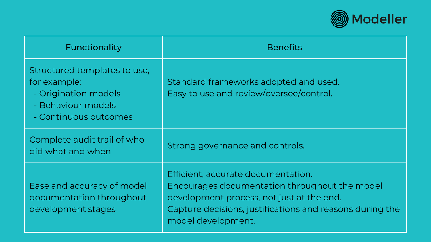 Streamlined Credit Risk Modelling: How Modeller Empowers In-House Teams ...
