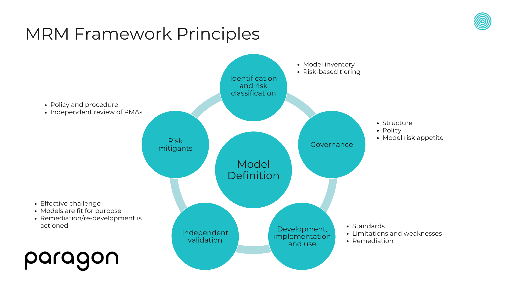 Using technology to help meet model risk management requirements ...