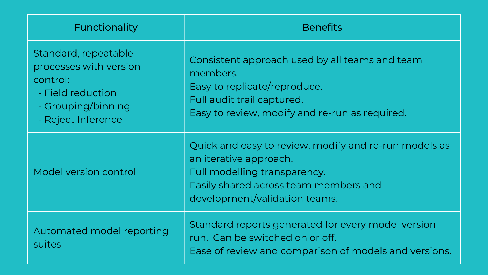 Streamlined Credit Risk Modelling: How Modeller Empowers In-House Teams ...