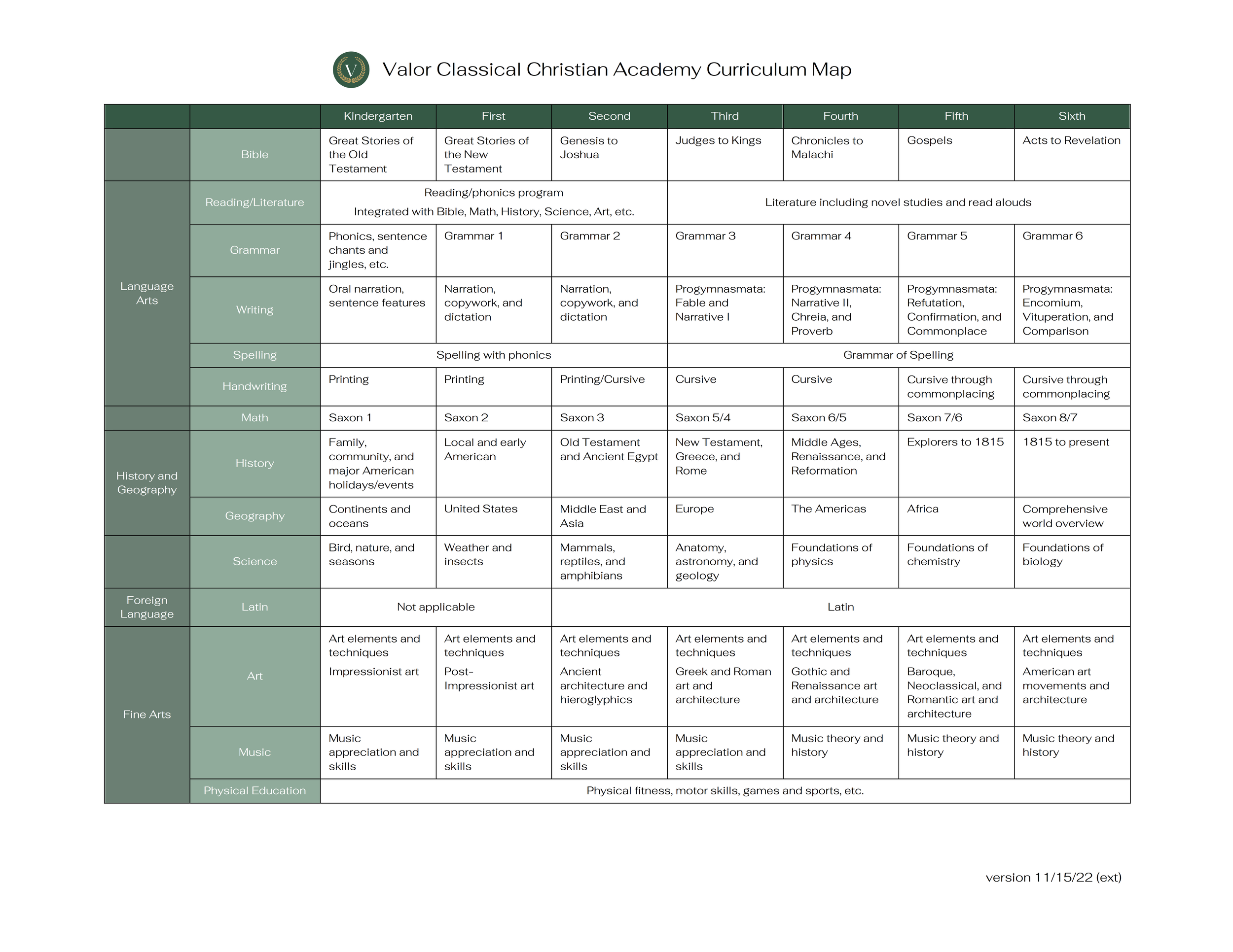 Curriculum Map — Valor Classical Christian Academy