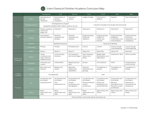 Curriculum Map — Valor Classical Christian Academy
