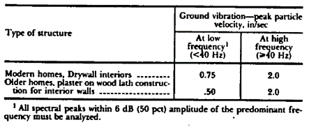 Blast Vibration Basics Post #7 — Thoroughbred Drill and Blast Consultants