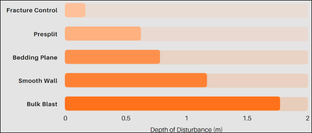 Underground Perimeter Control Basics — Thoroughbred Drill and Blast ...