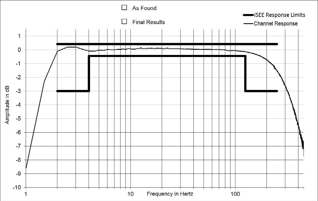 Blast Vibration Basics Post #3 — Thoroughbred Drill and Blast Consultants