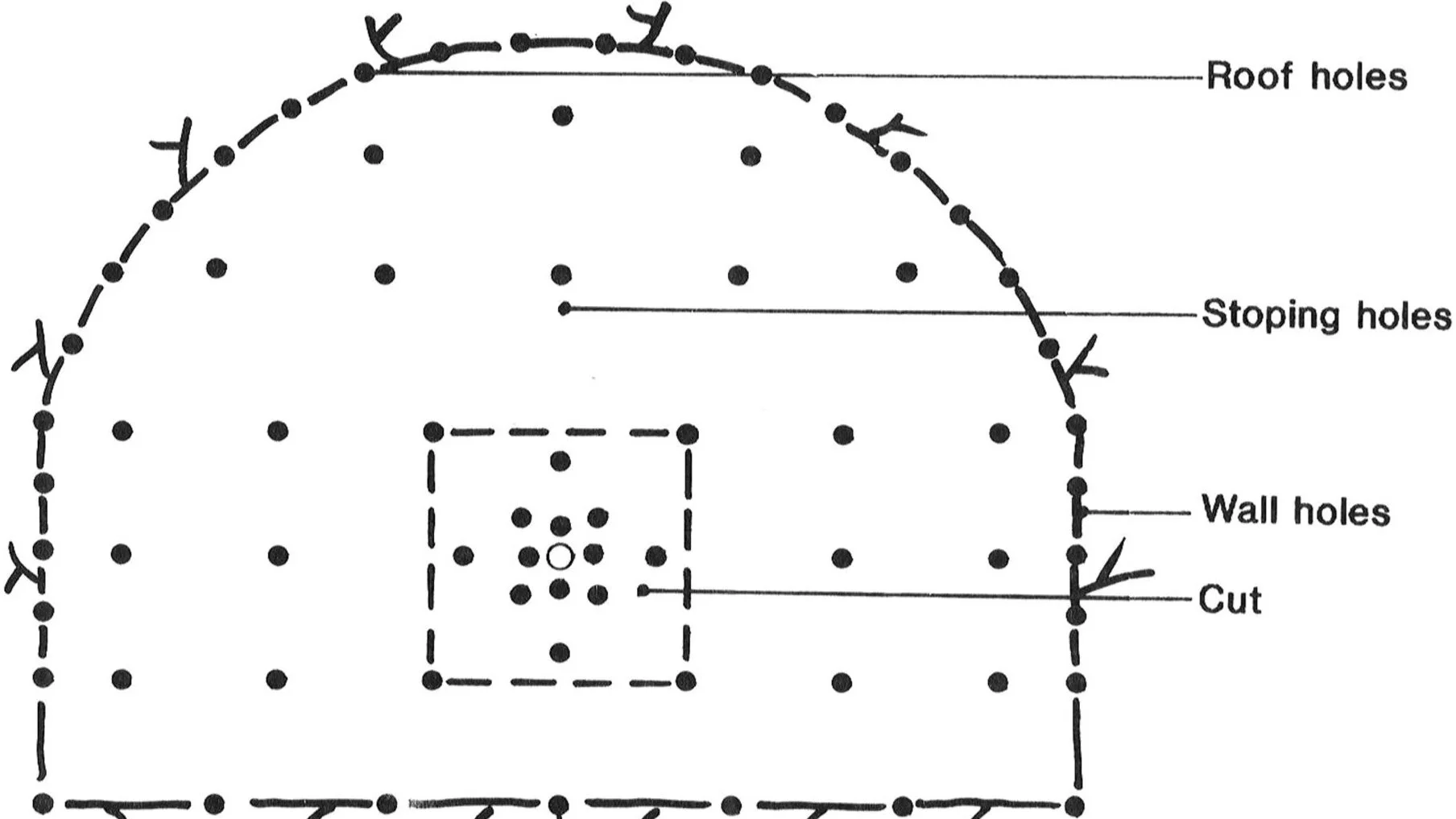 Underground Perimeter Control Basics — Thoroughbred Drill and Blast Consultants