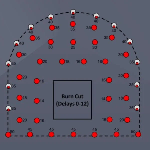 Underground Perimeter Control Basics: Post-Blast Perimeter Control ...