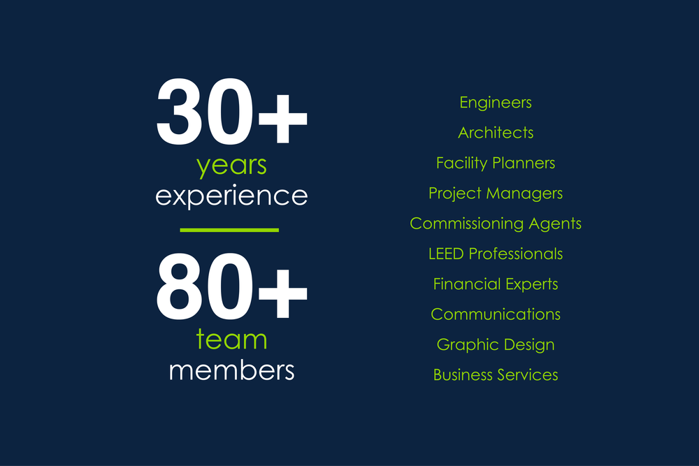 Our Team Nexus Solutions Better Buildings Better Learning