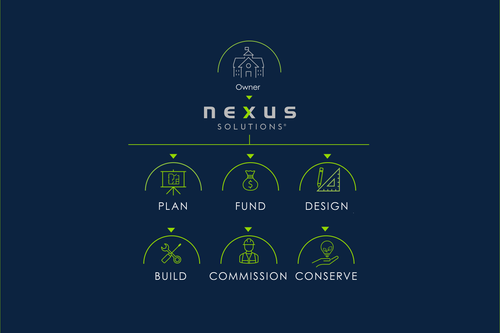 Our Approach — Nexus Solutions | Better Buildings. Better Learning.