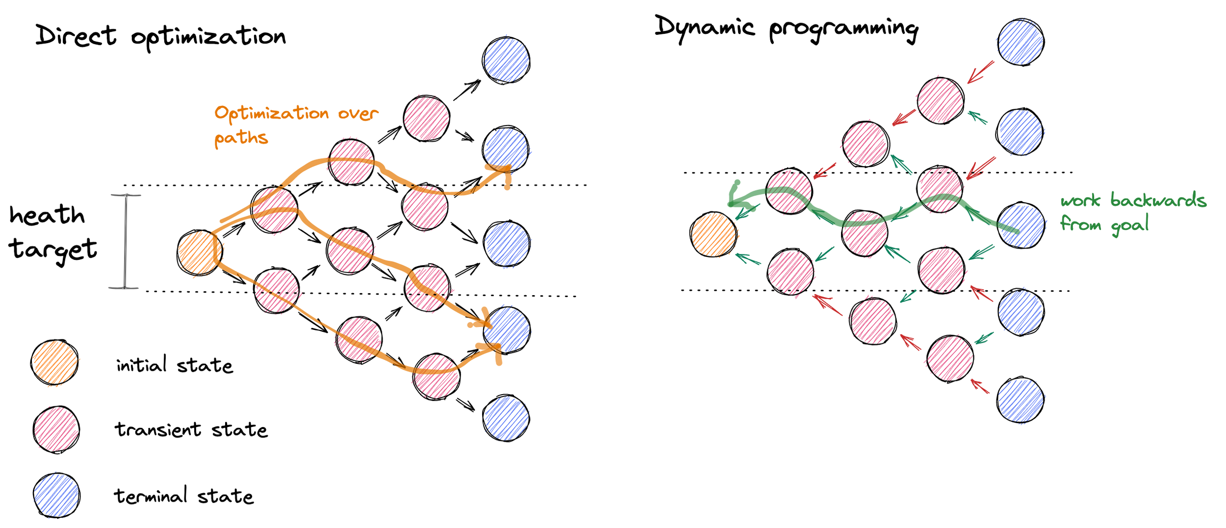 Treatment Design With Dynamic Programming Colin LaMont Treatment Design With Dynamic Programming Colin LaMont