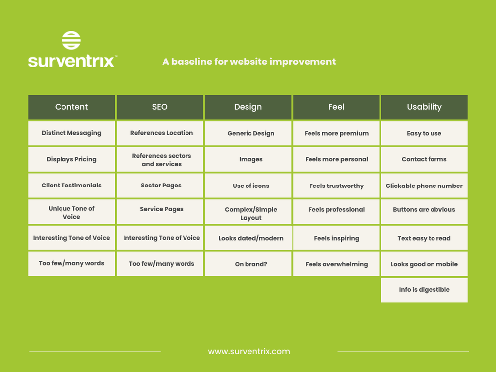 How to improve your firm's website in 10 easy steps — Surventrix