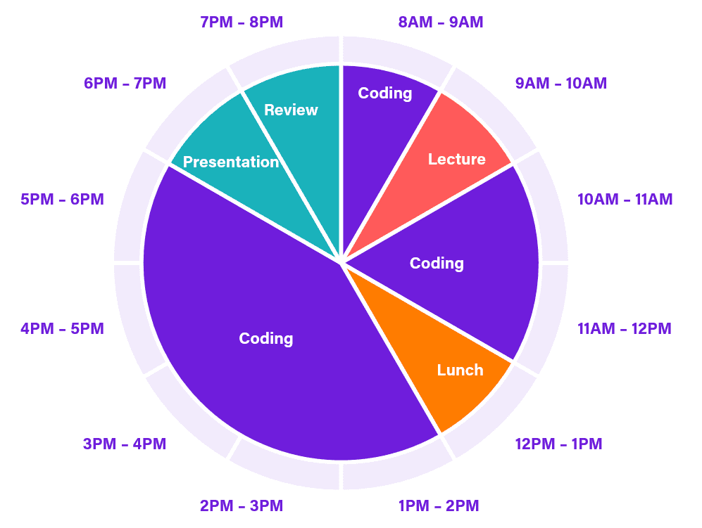 Software Engineering Immersive Program (12 weeks) — Project Code ...