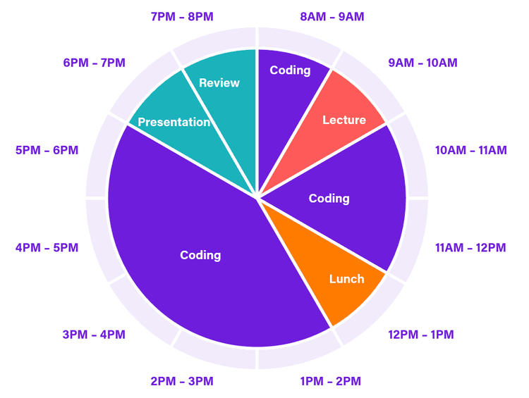 Software Engineering Immersive Program (12 weeks) — Project Code ...