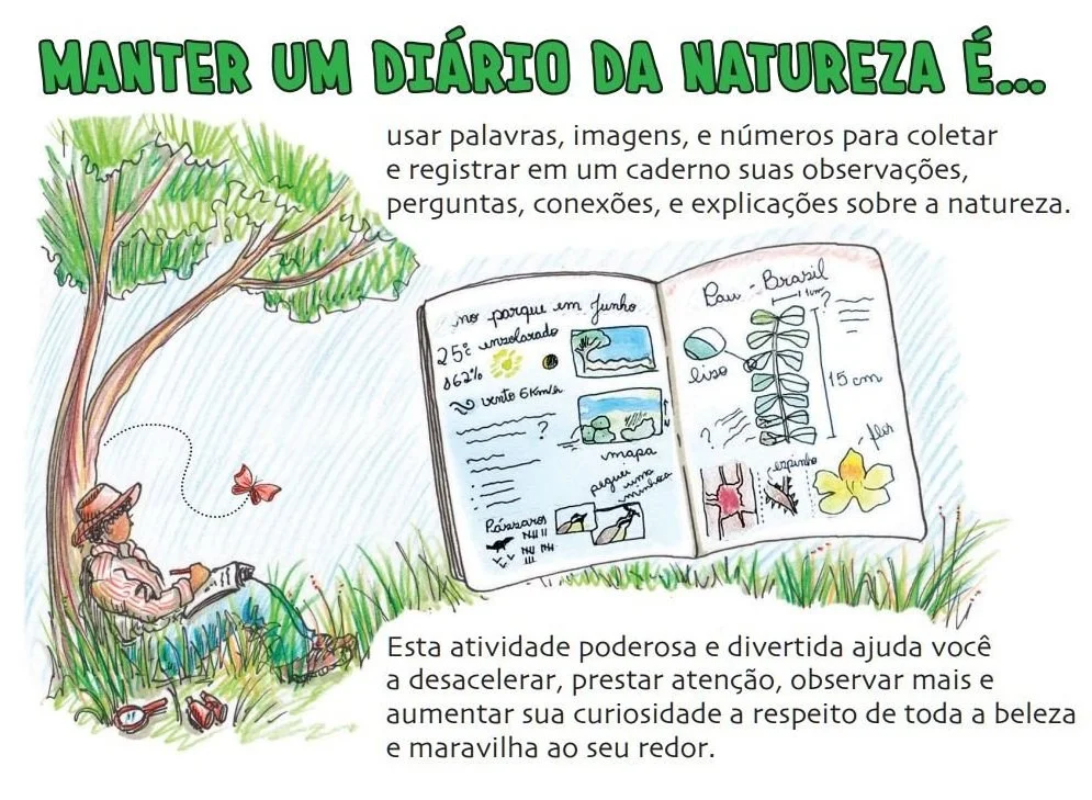 Free Download! Your Quick Start Guide to Nature Journaling — Wild ...