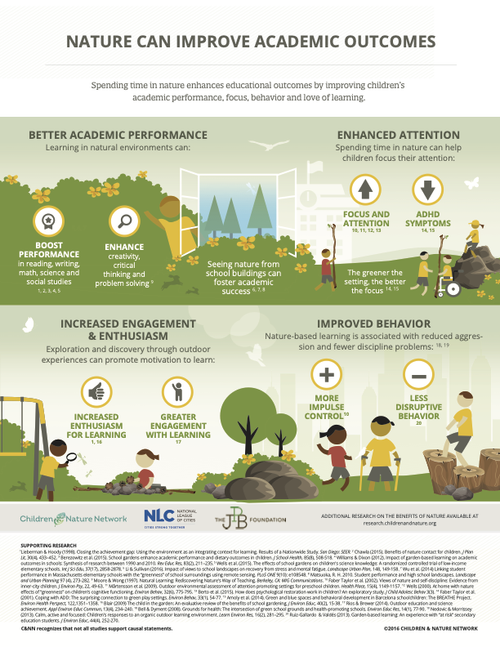 Benefits of Nature for Children — Wild Wonder Foundation