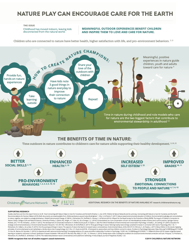 Benefits of Nature for Children — Wild Wonder Foundation
