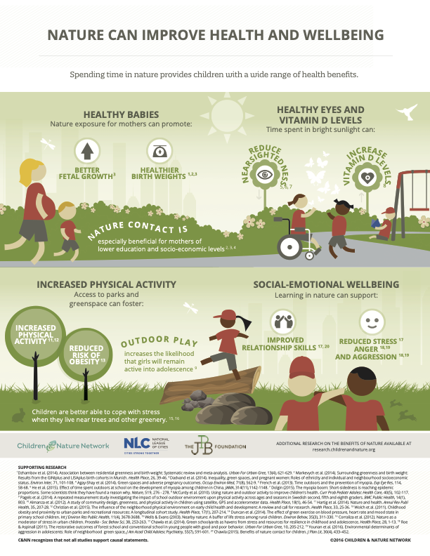 Benefits Of Nature For Children Wild Wonder Foundation