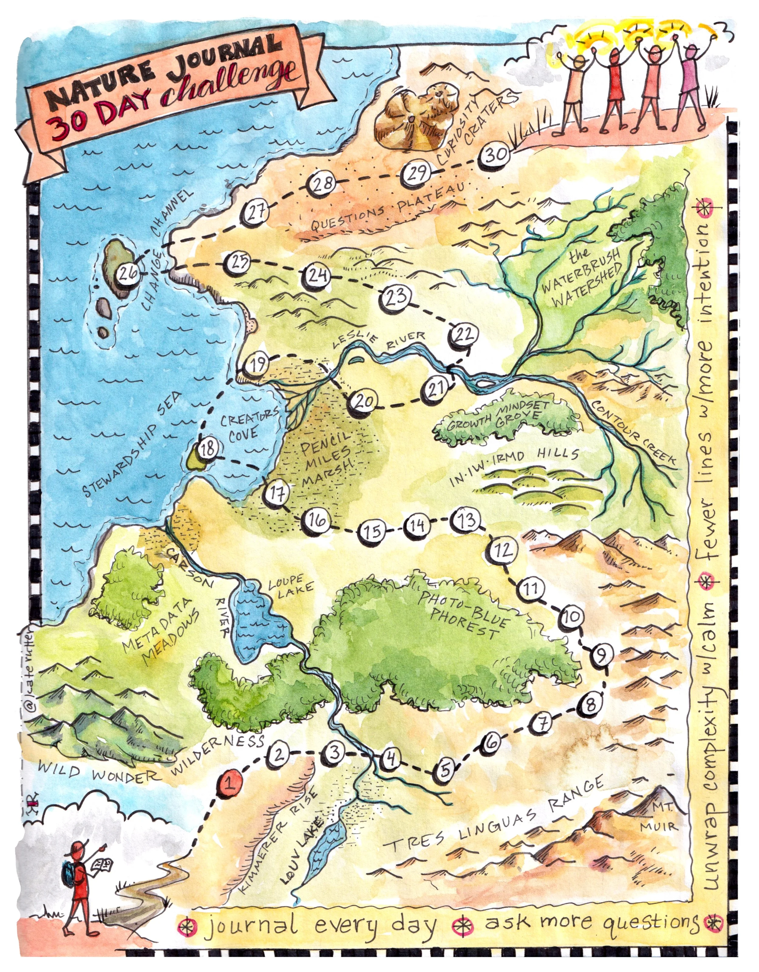 Nature Journaling Resources — Wild Wonder Foundation