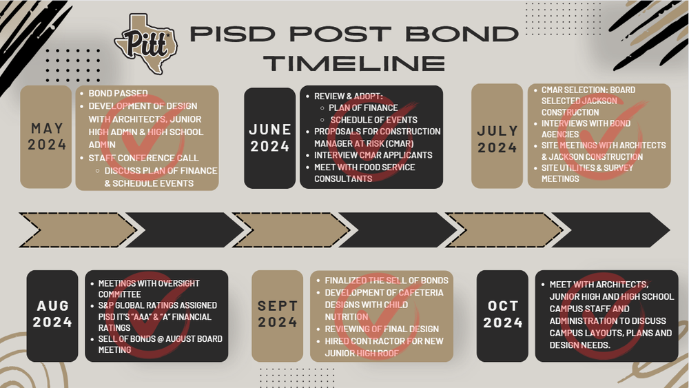 Pittsburg ISD Bond 2024