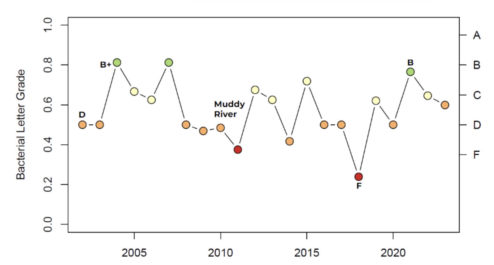 Muddy River — Charles River Watershed Association