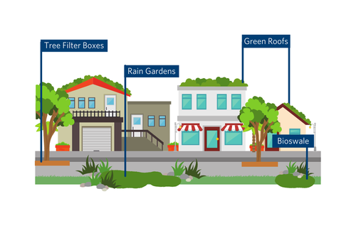Green Infrastructure — Charles River Watershed Association