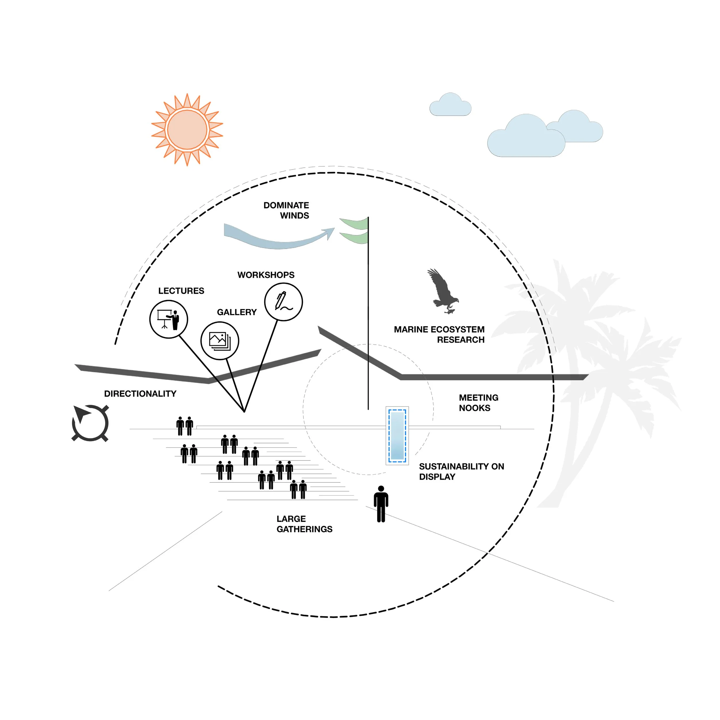 Sarasota Youth Sailing Center: Navigating the Future of Commercial ...