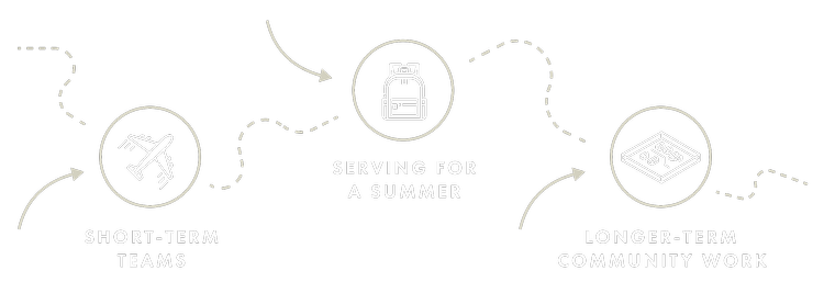 Serve — One Collective