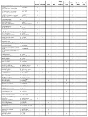Cemetery Design, Master Planning, Columbarium, Cremation, Cremation ...