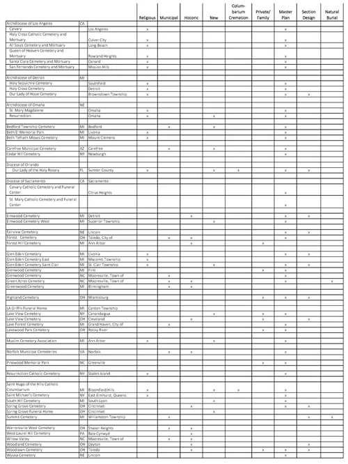 Cemetery Design, Master Planning, Columbarium, Cremation, Cremation ...