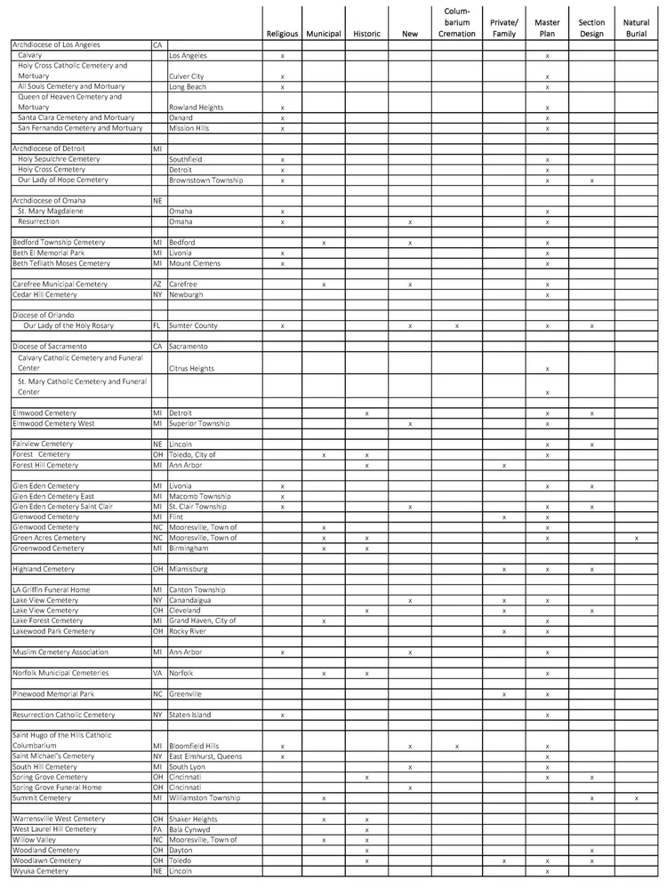 Cemetery Design, Master Planning, Columbarium, Cremation, Cremation ...