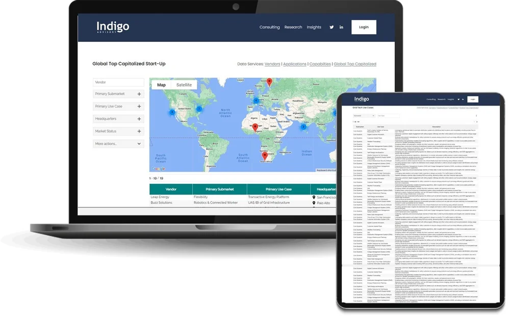 Research — Indigo Advisory Group
