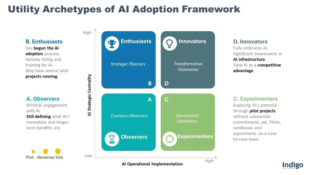 Research — Indigo Advisory Group