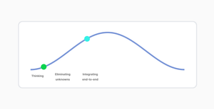 How we use the hill chart to conquer deadlines — Curious Lab