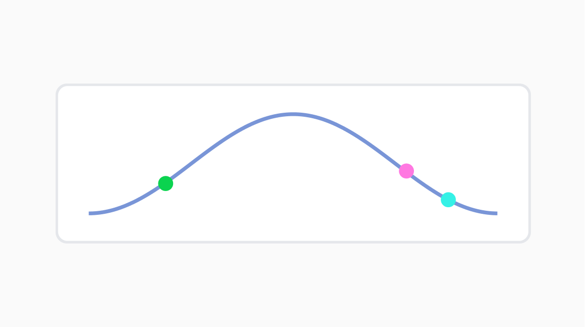 How we use the hill chart to conquer deadlines — Curious Lab