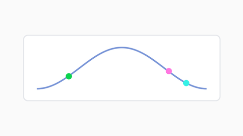 How we use the hill chart to conquer deadlines — Curious Lab