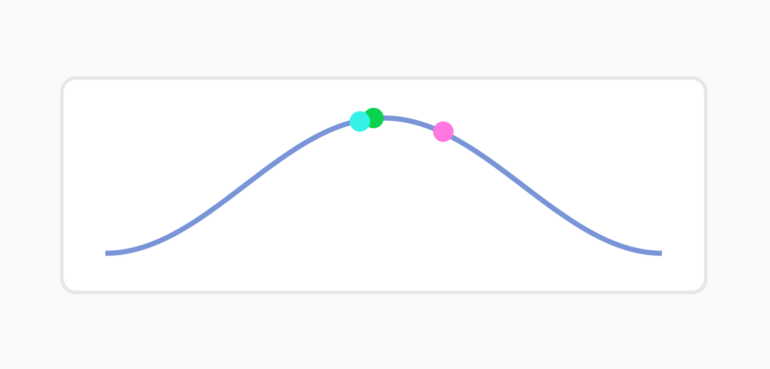 How we use the hill chart to conquer deadlines — Curious Lab