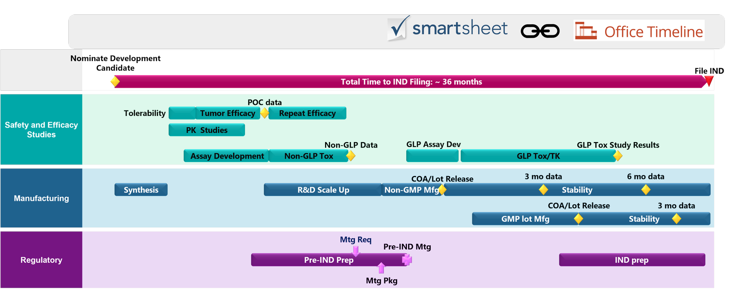 PreClinical Development — eQuilibrynt Consulting