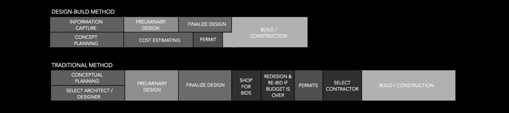 Our Design Process — Aspect Design & Construction