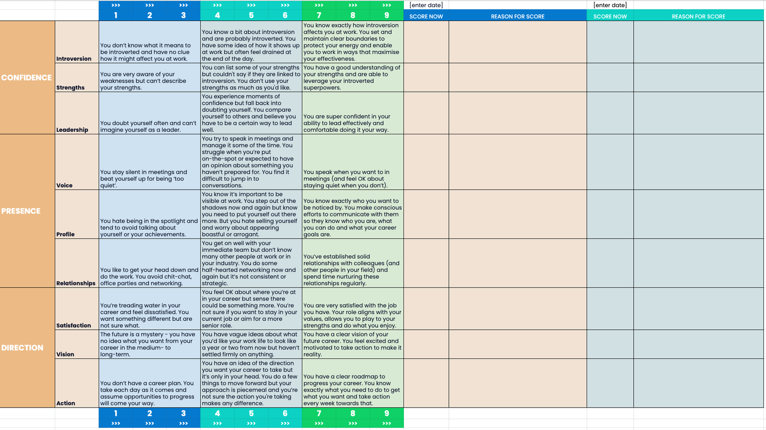 Scorecard Signup — Emma Taggart | Introvert Coach