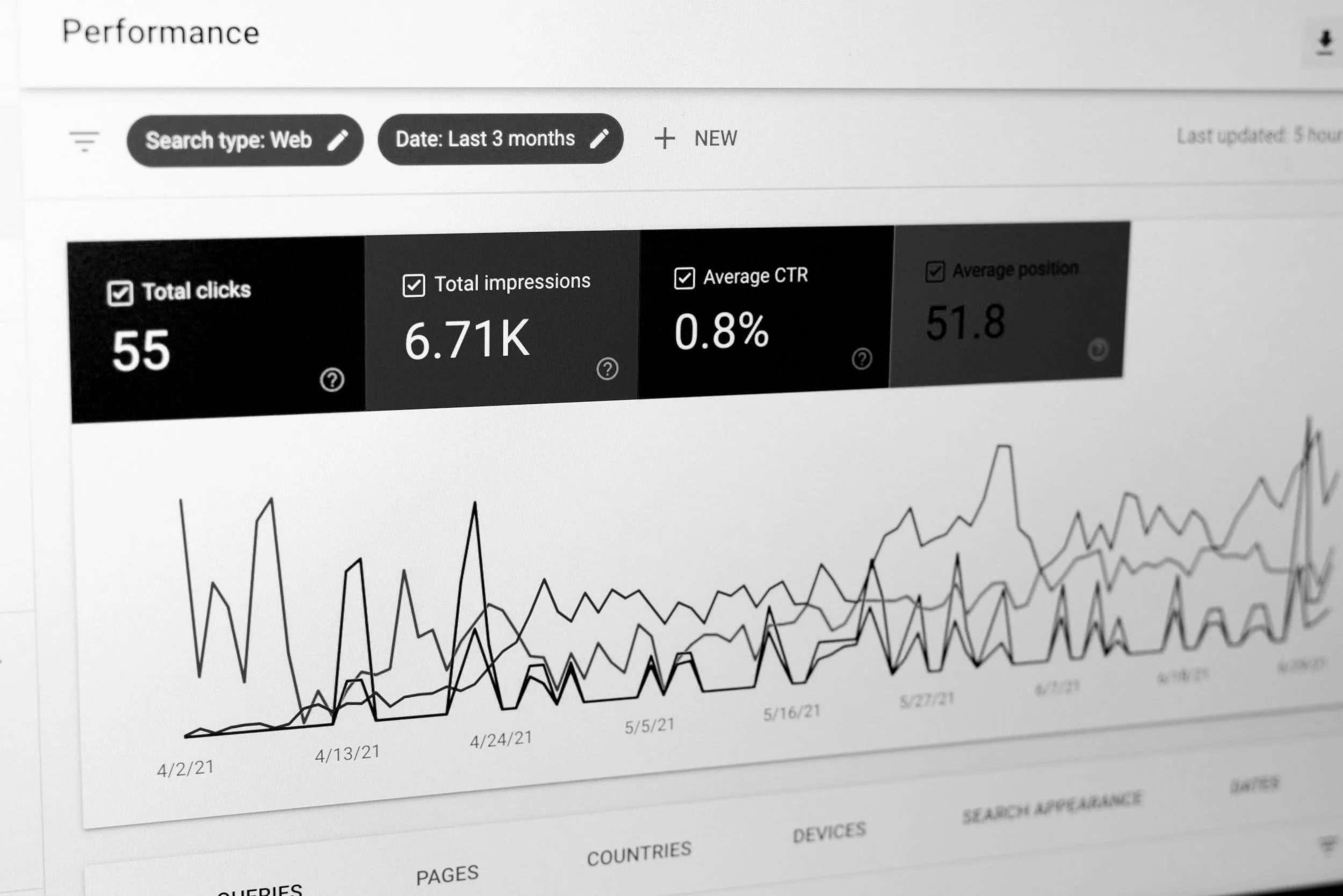 Google Search Console How To Guide Kyah Digital google-search-console-how-to-guide-kyah-digital