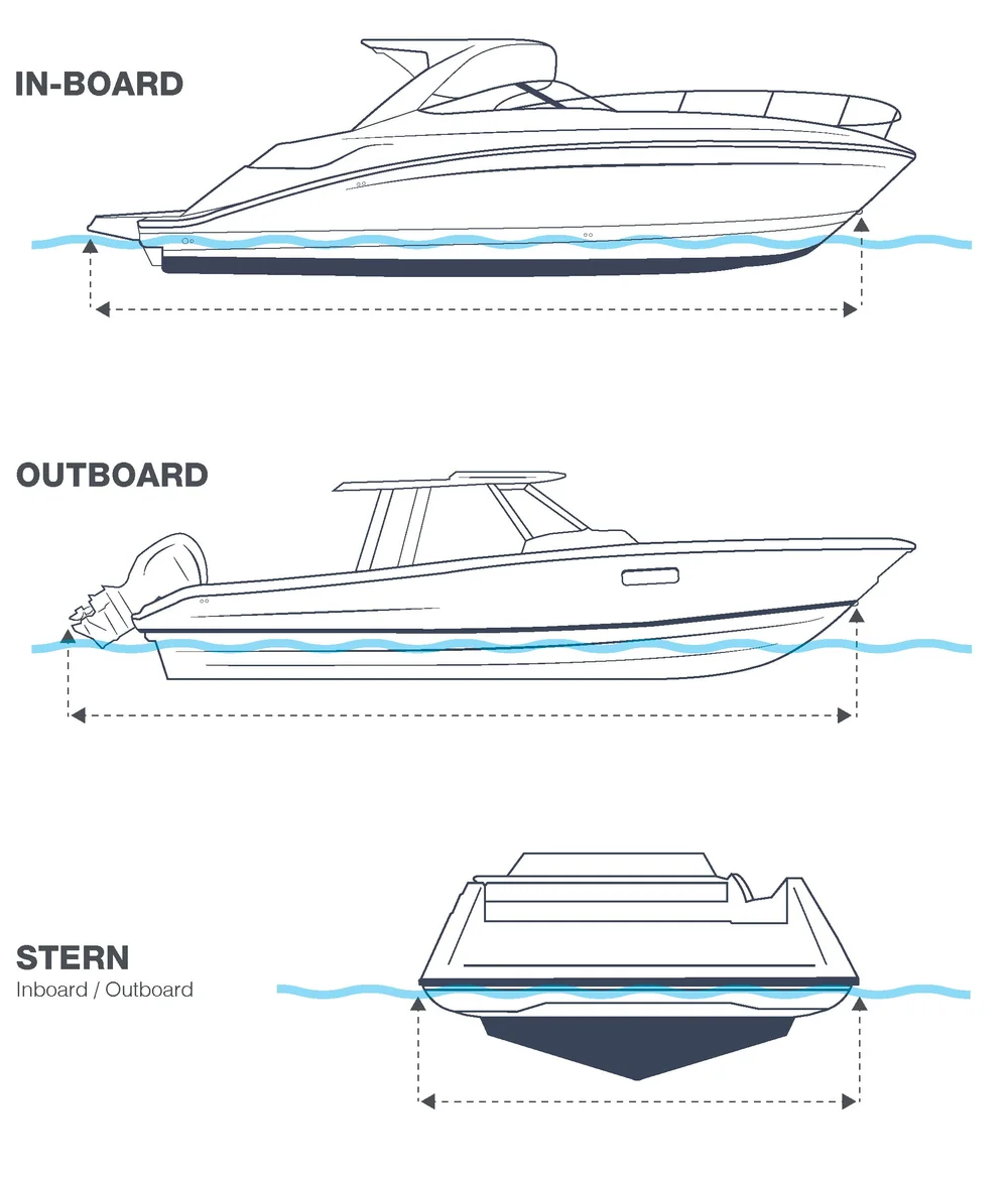 Measuring Guide | Find Your Fit Today — Solstice Docking Solutions