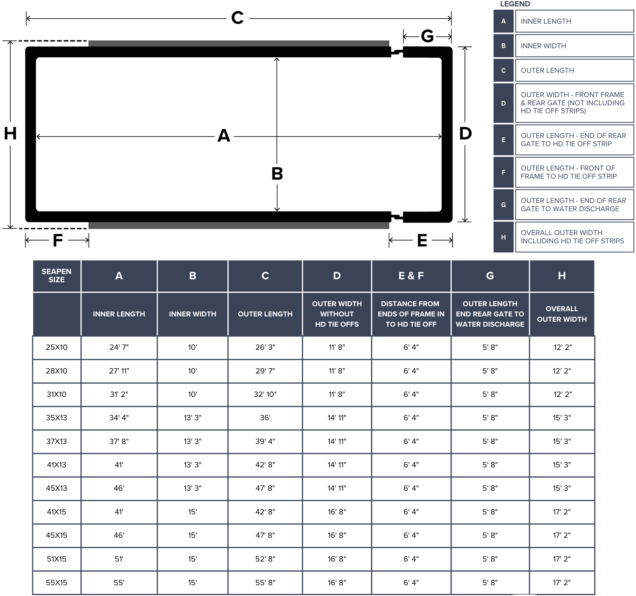 Measuring Guide — Solstice Docking Solutions