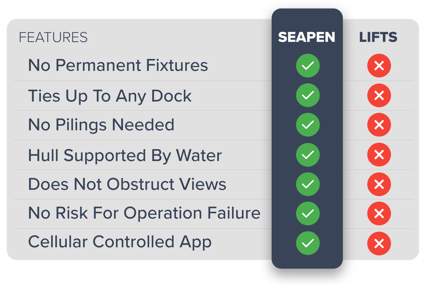Revolutionary SeaPen — Solstice Docking Solutions