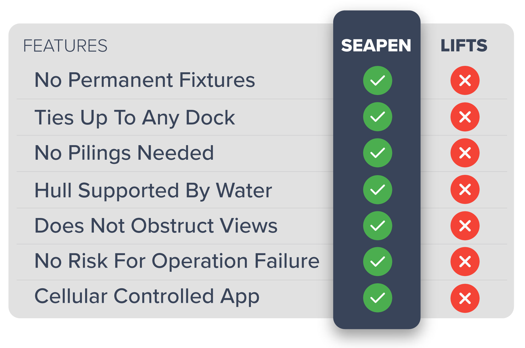 Revolutionary SeaPen — Solstice Docking Solutions