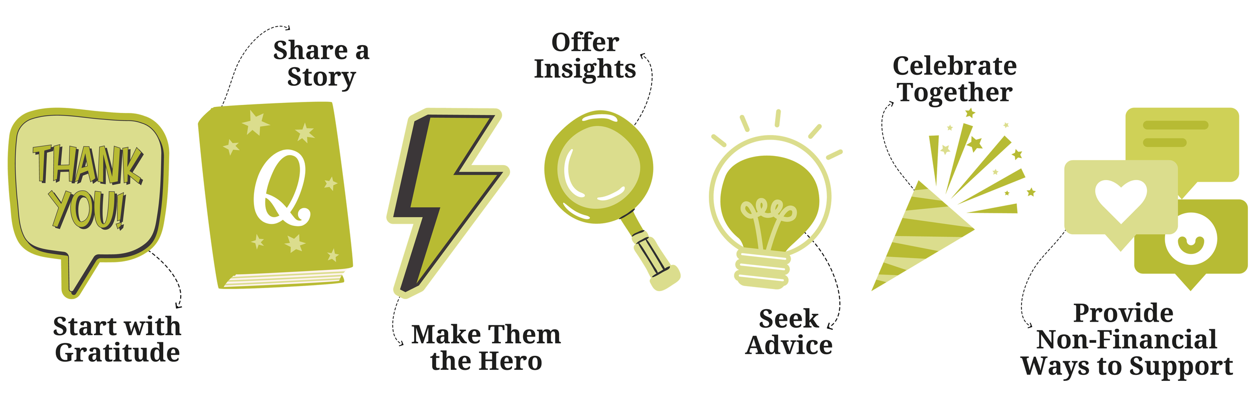 Our Top 7 Tips to Craft Messages that Boost Supporter Engagement And ...