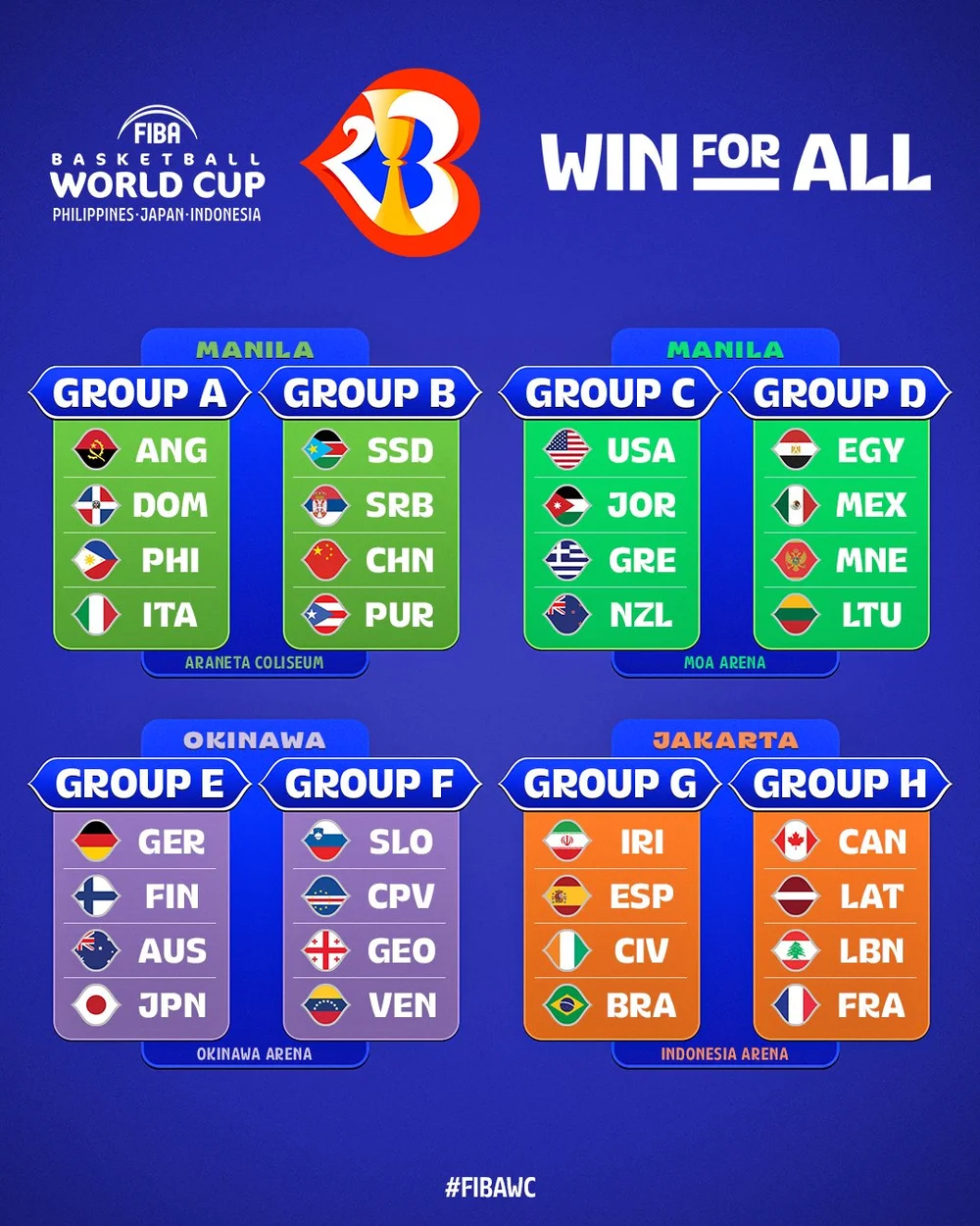 World Cup 2023 draw completed in Manila — South Sudan Basketball Federation