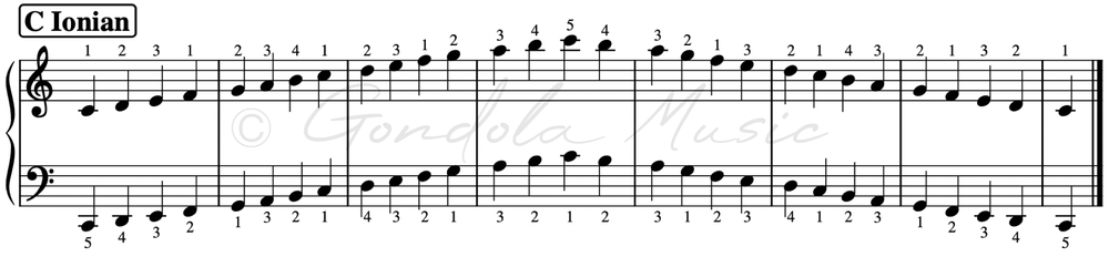 The 7 Major Modes — Gondola Music