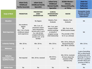 Early Childhood Mental Health Requirements | Oregon Infant Mental ...